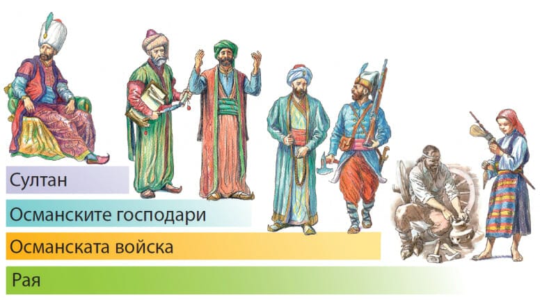 Поданиците на Османската империя религиозни и социални структури