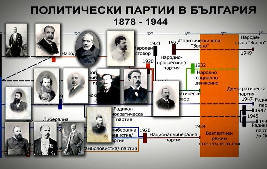 Политически партии и партийни системи в България 1878 1944 г